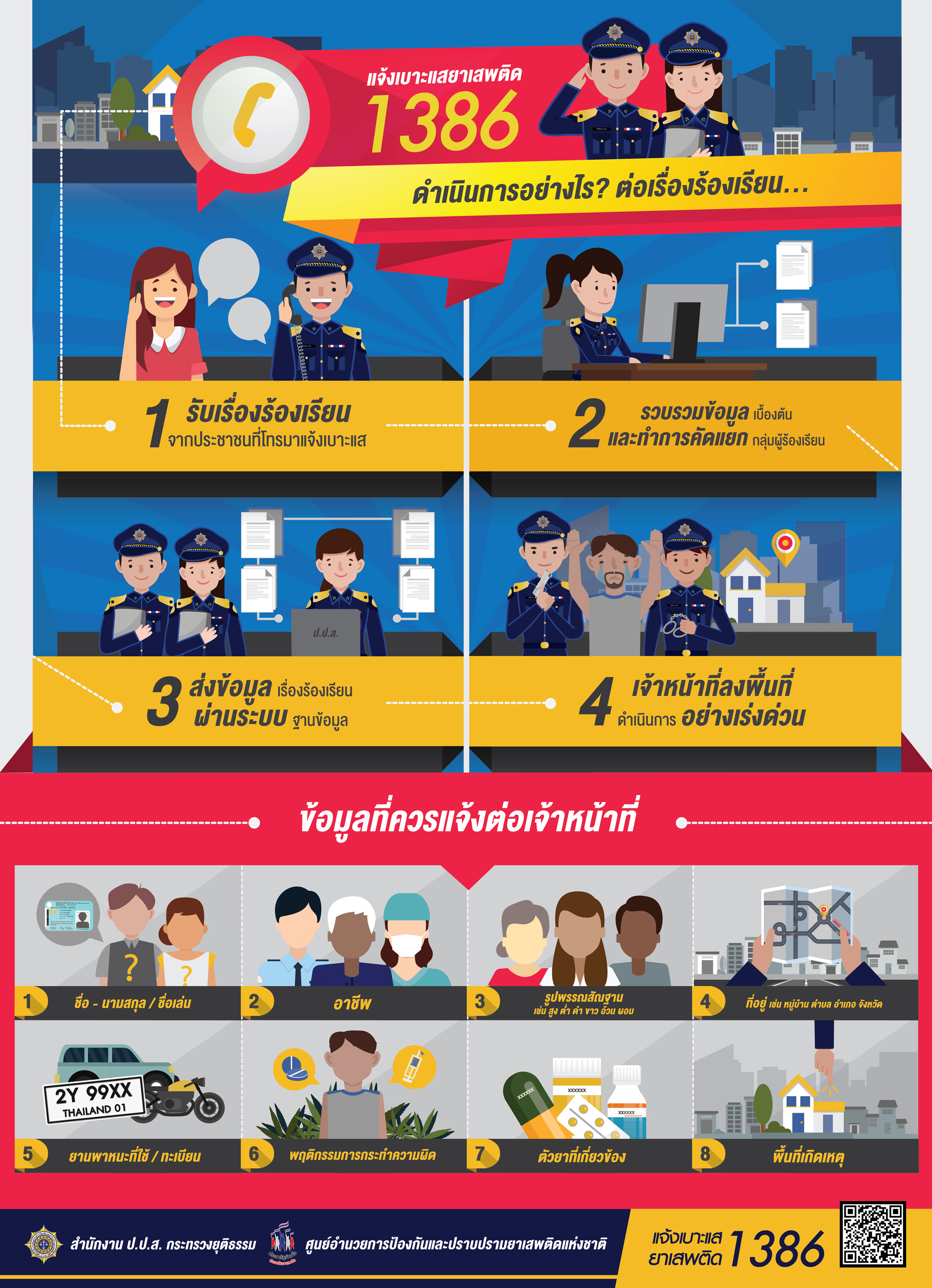 แจ้งเบาะแส ยาเสพติด โทร. 1386 - ข่าวสด