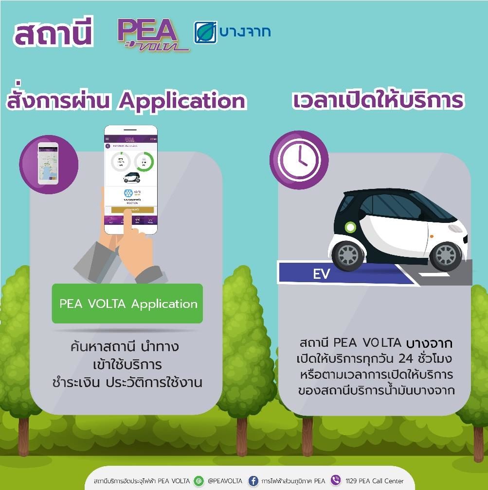 PEA เปิดให้บริการ PEA VOLTA ในปั๊มบางจาก จำนวน 6 สถานี ตั้งแต่ 12 มีนาคม 2564 - ข่าวสด