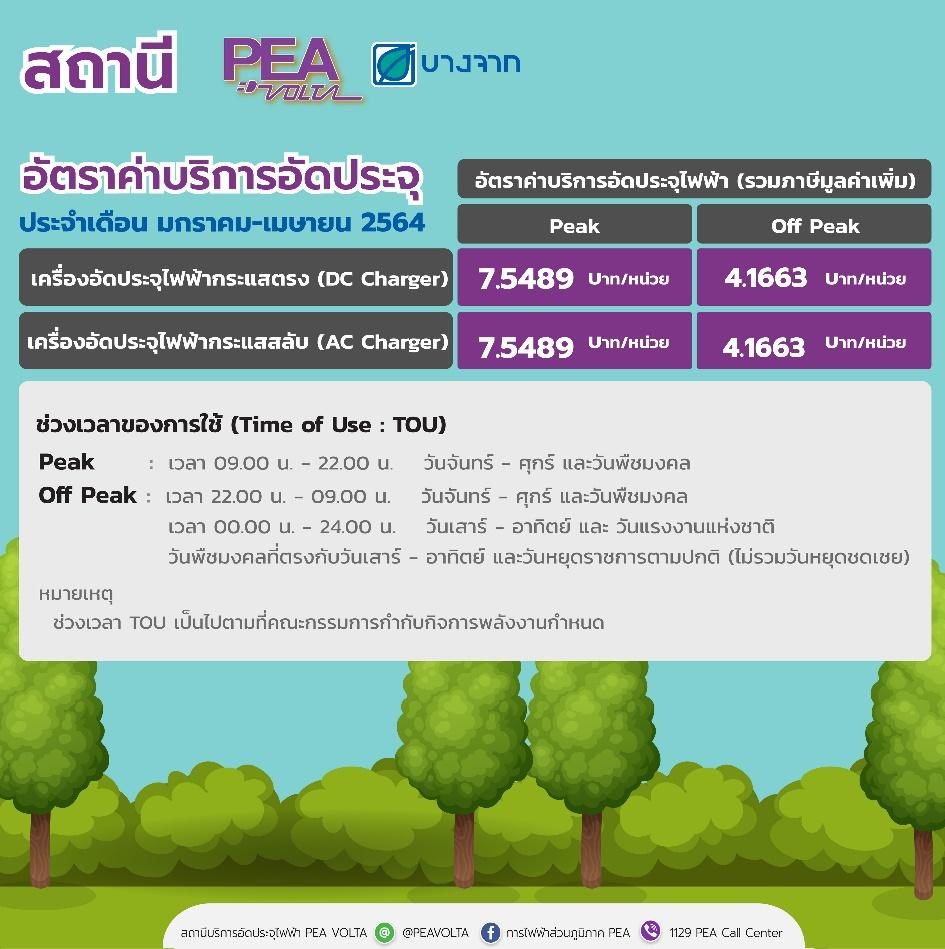 PEA เปิดให้บริการ PEA VOLTA ในปั๊มบางจาก จำนวน 6 สถานี ตั้งแต่ 12 มีนาคม 2564 - ข่าวสด