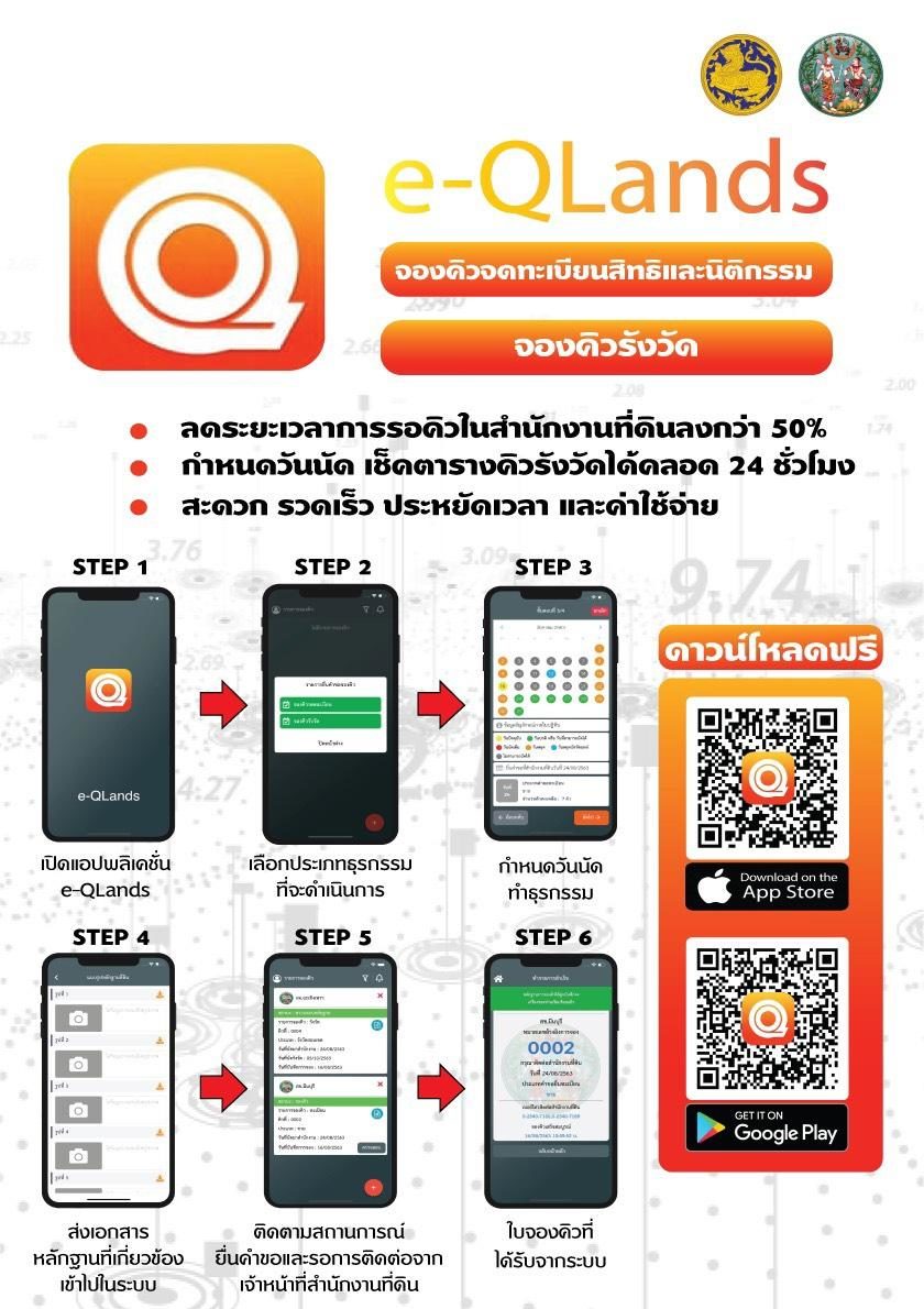เพราะเวลามีค่า...จองคิวสำนักงานที่ดินล่วงหน้ากับ “e-QLands” - ข่าวสด
