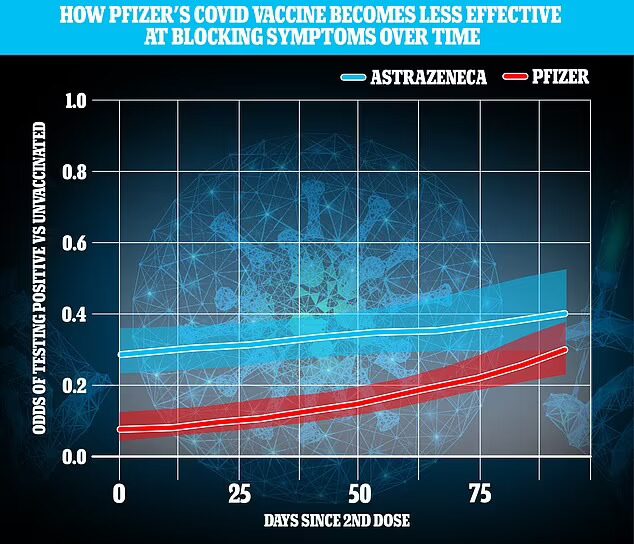 วิจัยอังกฤษชี้ภูมิคุ้มกันหมู่เป็นไปไม่ได้ พบฉีด2เข็มยังแพร่โควิดเดลต้า ...