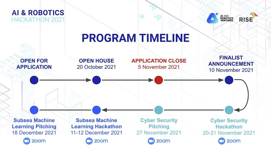 งาน AI & Robotics Hackathon 2021: Open House - ข่าวสด