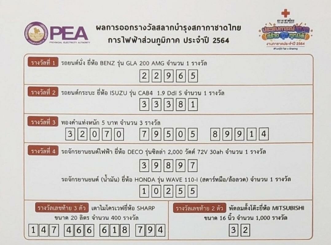 การไฟฟ้าส่วนภูมิภาค (PEA) ออกผลสลากบำรุงสภากาชาดไทย ประจำปี 2564 - ข่าวสด