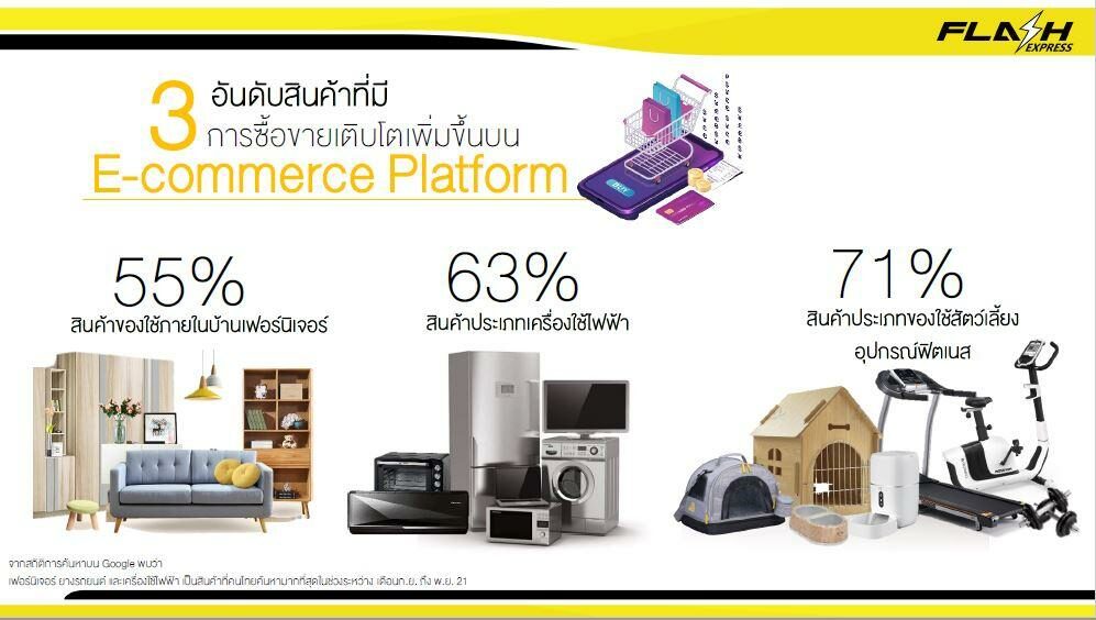 แฟลช เอ็กซ์เพรส เปิดตัว “FLASH BULKY” ส่งของไซส์ใหญ่ - ข่าวสด