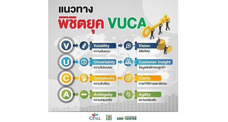 VUCA World Archives 1 - ข่าวสด