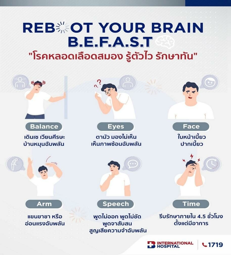 สังเกตอาการเตือนโรคหลอดเลือดสมอง ตามหลักการ BEFAST รู้ไว ปลอดภัยจากโรค ...