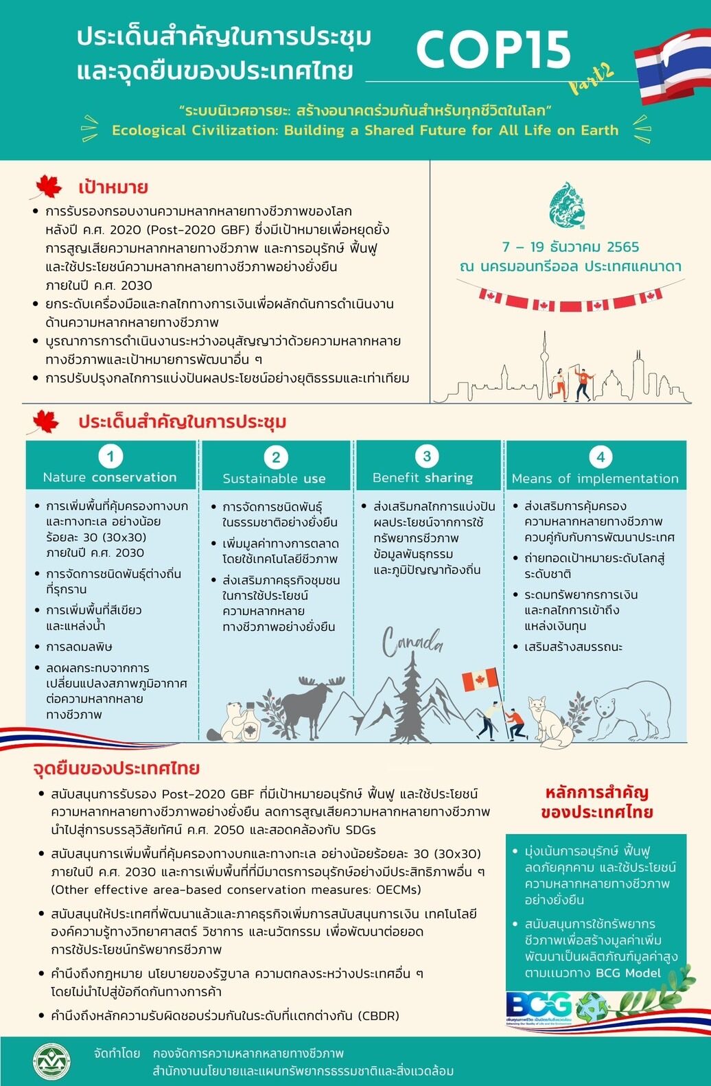 'ไทย'ประชุม CBD COP15 มุ่งอนุรักษ์-ฟื้นฟูความหลากหลายทางชีวภาพ - ข่าวสด
