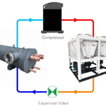 2PT3Q ผู้ผลิตอุปกรณ์แลกเปลี่ยนความร้อน (Chiller) จากประสบการณ์กว่า 2 ทศวรรษ - ข่าวสด