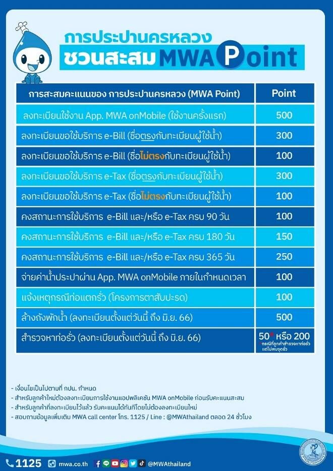 กปน. เพิ่มความพิเศษทุกการใช้บริการออนไลน์ ชวนสะสมคะแนน MWA Point ผ่านแ ...
