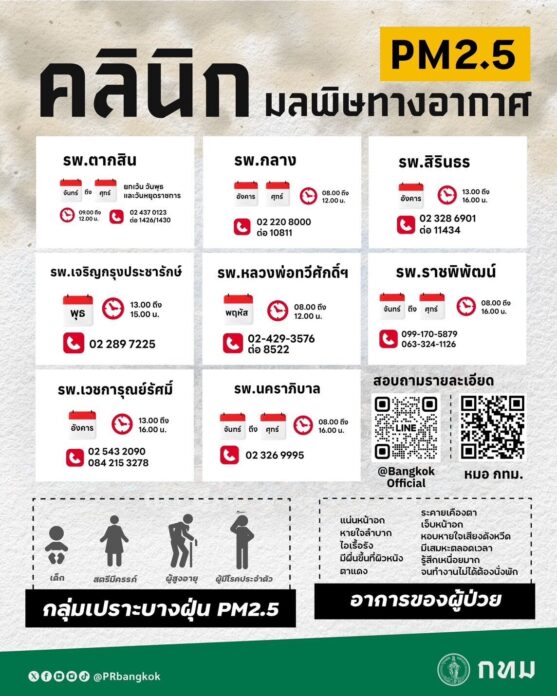 กทม. เปิดบริการ 'คลินิกมลพิษทางอากาศ' 8 โรงพยาบาล รับมือ PM 2.5 - ข่าวสด