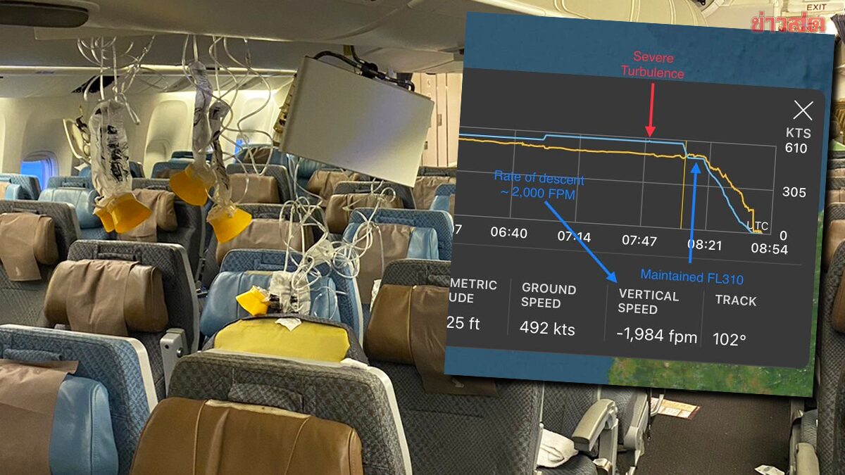 นักบินอธิบายชัดๆ เหตุ SQ321 นาทีลดระดับ 1.82 กม.ใน 3 นาที เป็นเพราะอะไร ...
