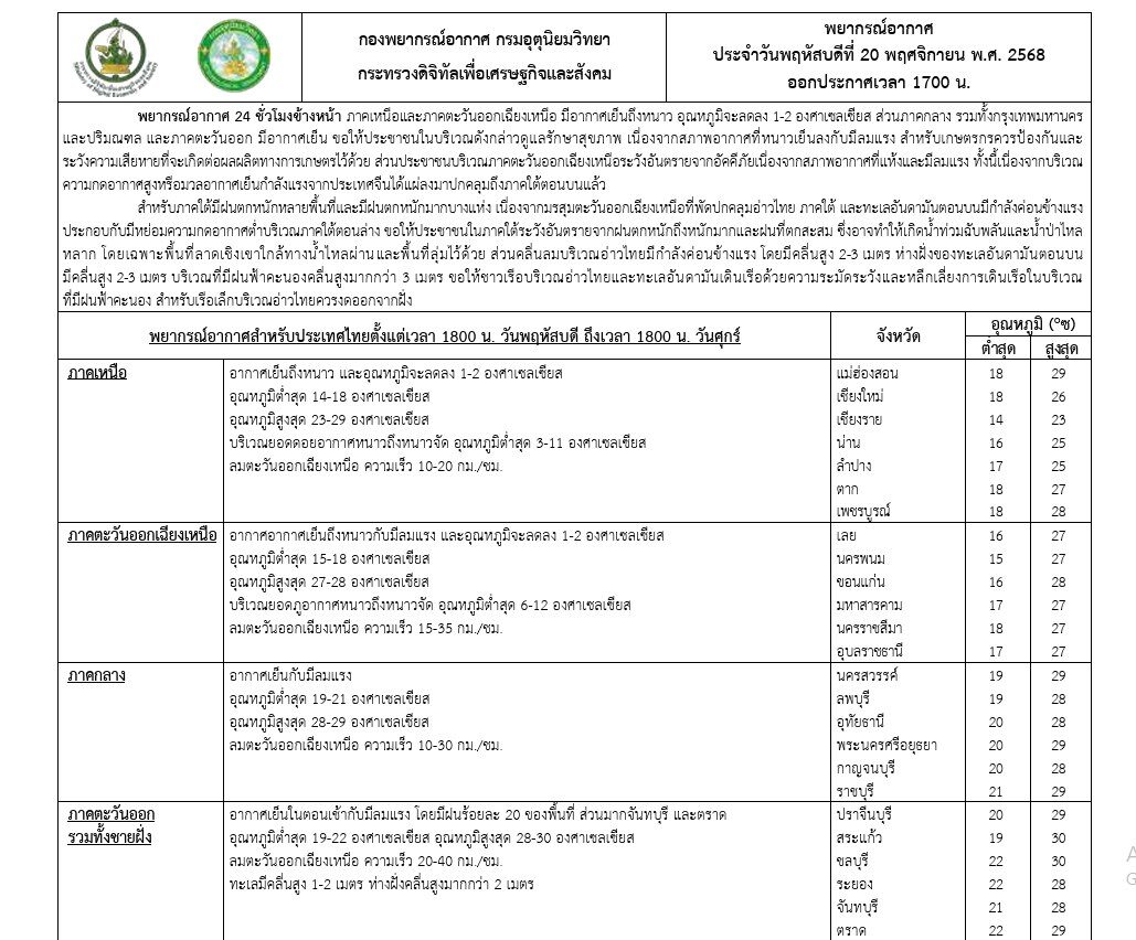 กรมอุตุนิยมวิทยา พยากรณ์อากาศวันพรุ่งนี้ 2 ภาค กทม.เจอฝน อุณหภูมิลดอีก 2 องศา